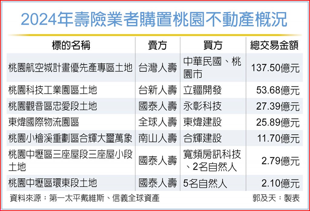 不動產專家｜詠群工商地產－您的最佳選擇